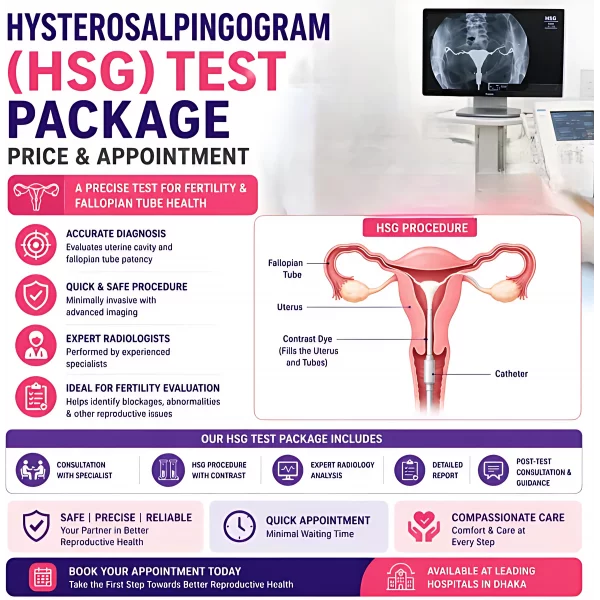 Hysterosalpingogram (HSG) Test Package & Appointment Cost Price in ...